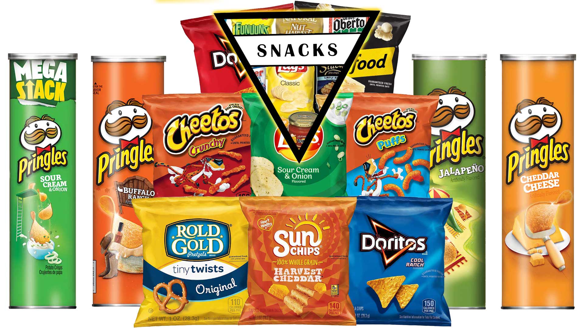 Filters Sort results